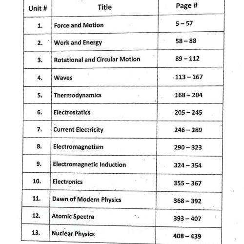 Online Book Store In Pakistan | Multan Kitab Ghar